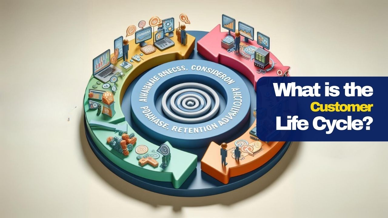 What is the Customer Life Cycle? - Digital Business Network